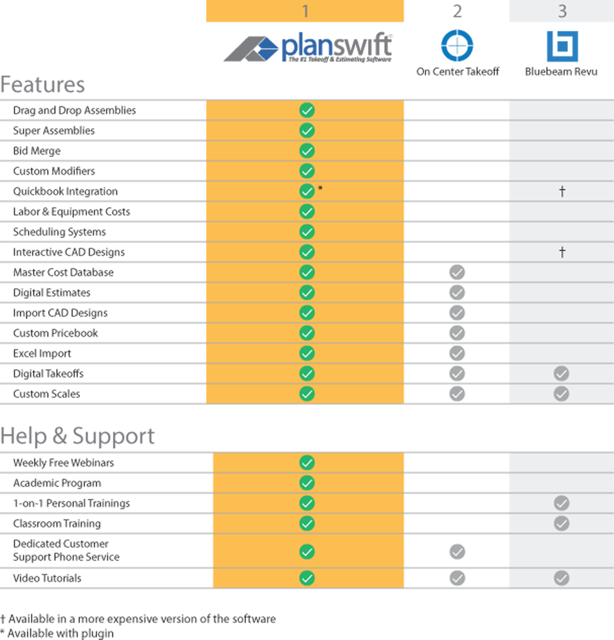 Planswift Cost CostX Digital Estimating- Exploring 5D BIM Estimating ...